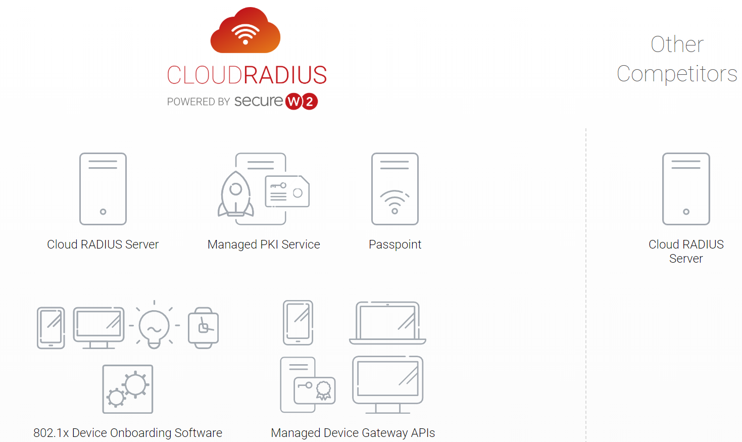 How Much Does It Cost to Build and Run a RADIUS Server? - Cloud RADIUS