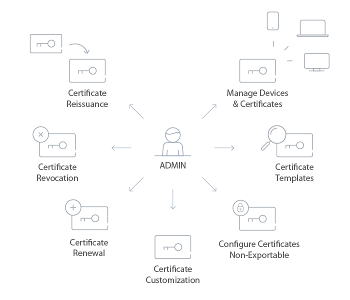 RADIUS Authentication with Azure AD - Cloud RADIUS RADIUS Authentication with Azure AD - Cloud RADIUS