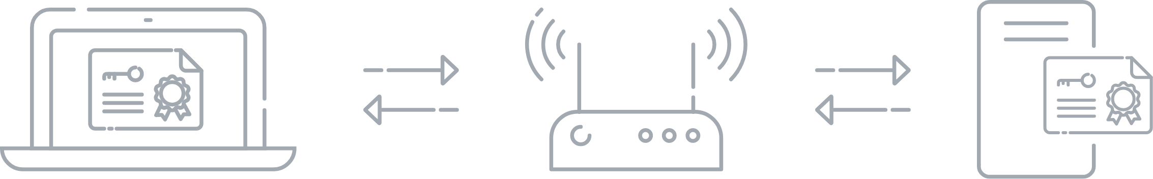 Features - Cloud RADIUS
