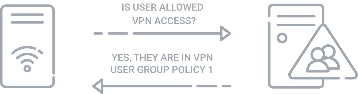 Cloud RADIUS with Okta - Cloud RADIUS